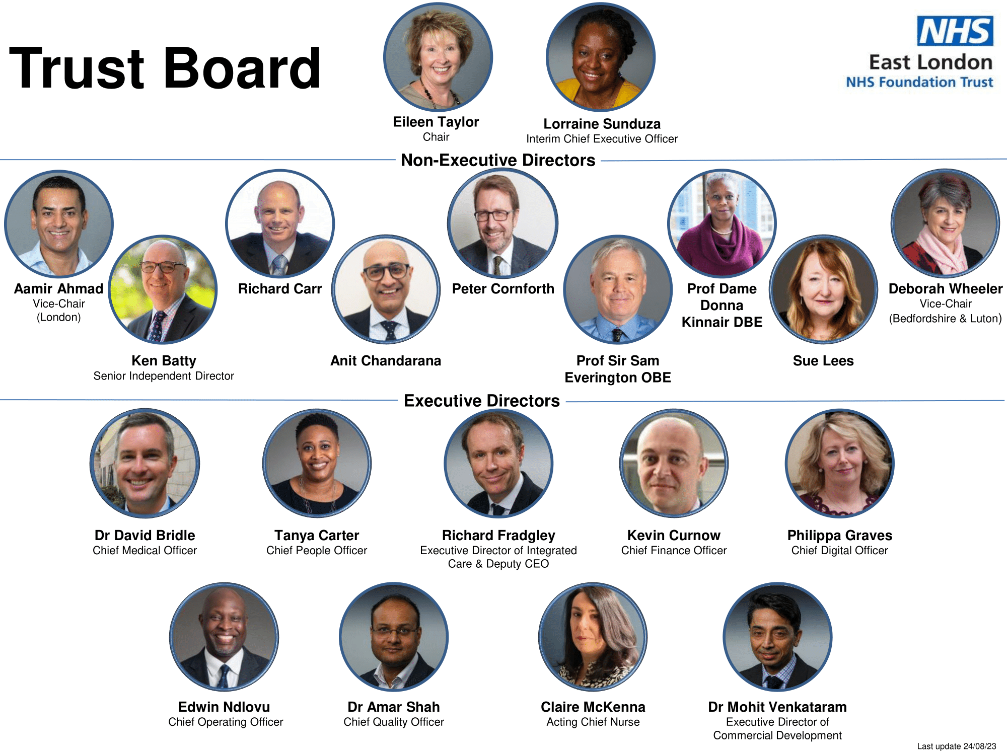 Executive Directors | East London NHS Foundation Trust
