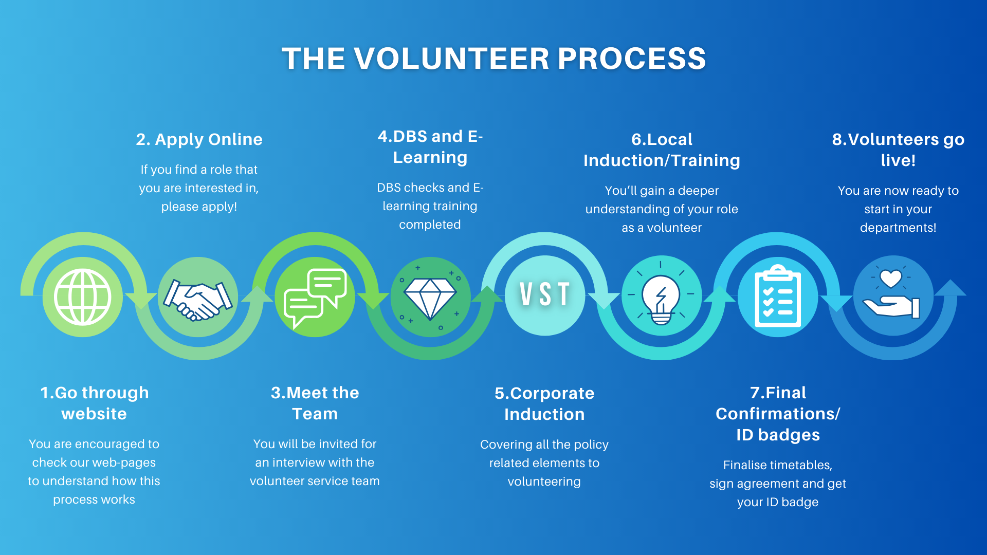 The Start of your Volunteering Journey | East London NHS Foundation Trust