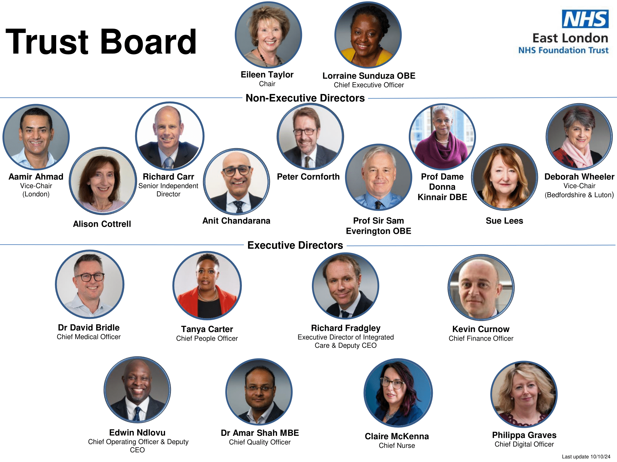 Our Board | East London NHS Foundation Trust
