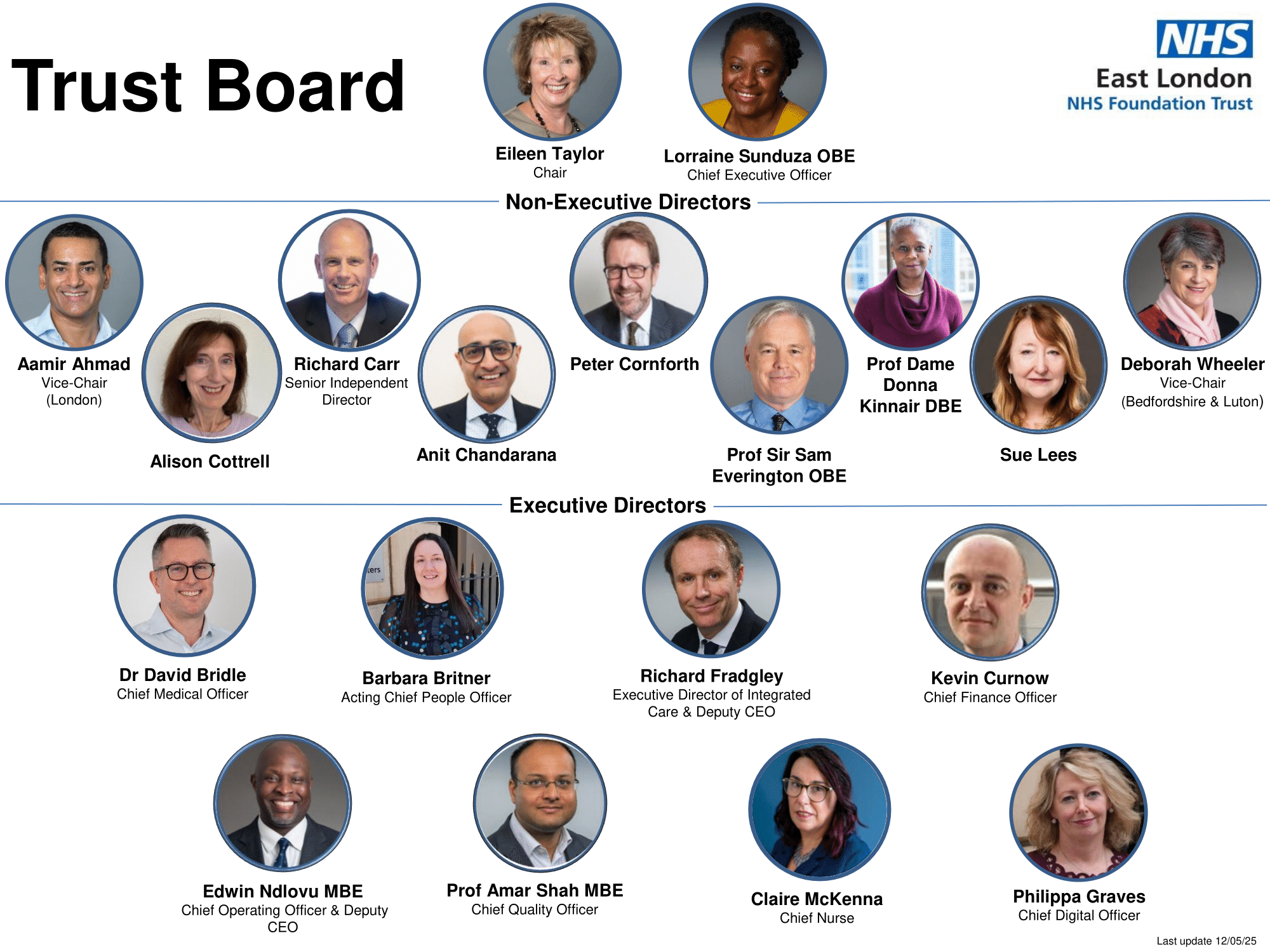 Our Board | East London NHS Foundation Trust