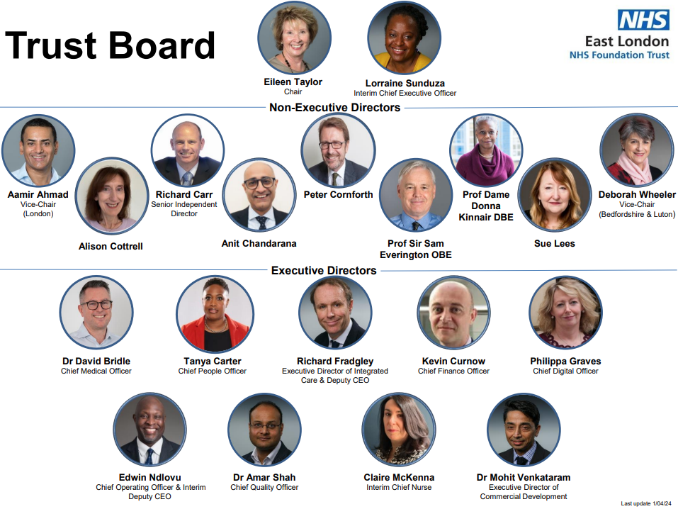 Our Board | East London NHS Foundation Trust