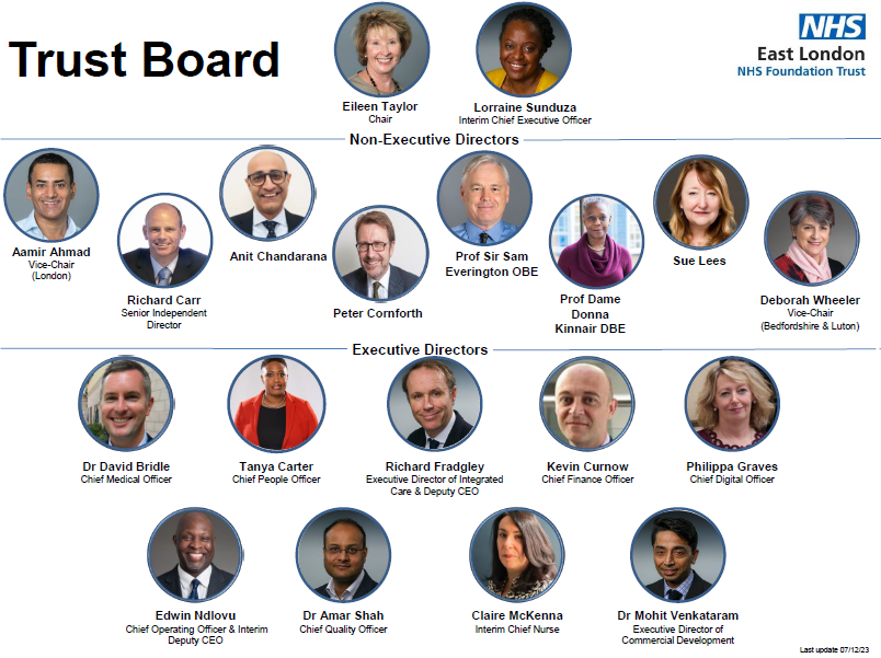Our Board | East London NHS Foundation Trust