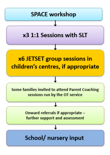 Social Communication / Autism Pathway | East London NHS Foundation Trust